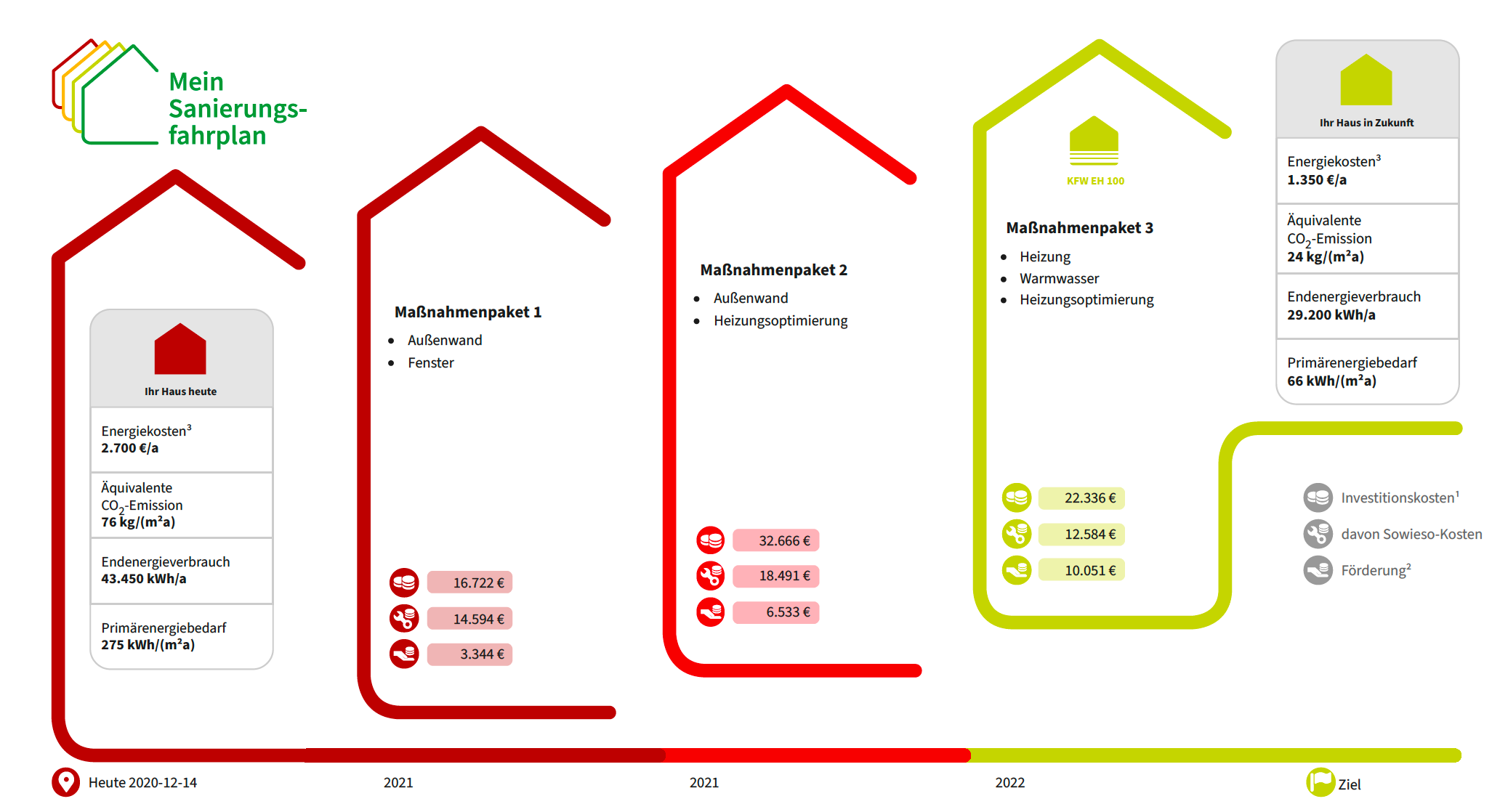 Individueller Sanierungsfahrplan (ISFP) – BAFA Energieberatung